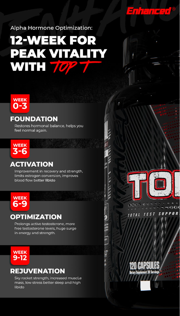 Unleash Your True Manly Potential With Top T: The Strongest, Most Adva ...