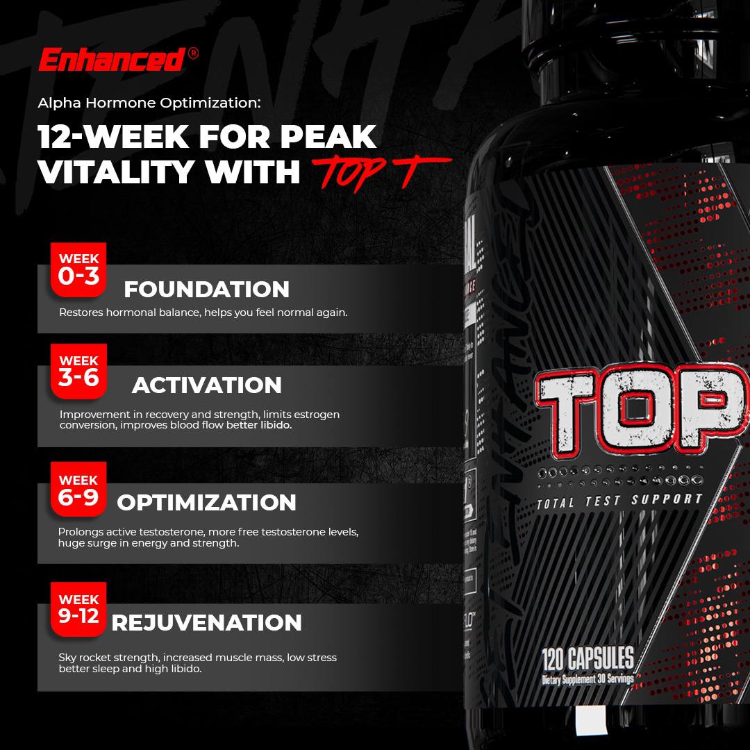 Top T’s 12 Week Vitality Transformation – Enhanced Labs