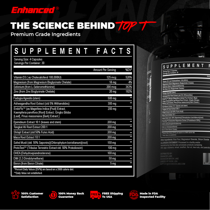 Top T – Enhanced Labs